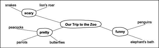MTEL Test Information Guide